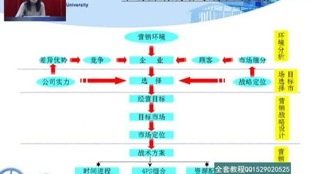 浙江大学营销管理学 21讲