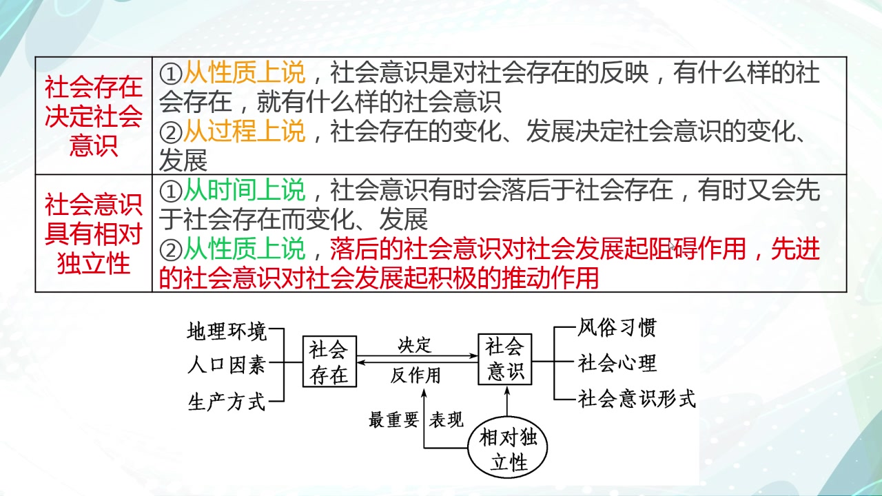 高考一轮复习之社会发展的规律