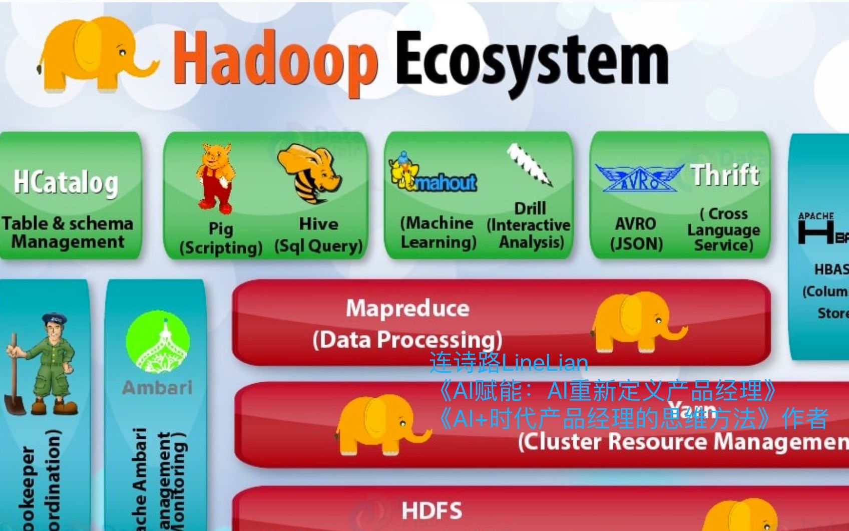 数据分析数据产品Hadoop