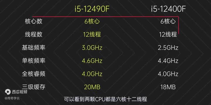 i5-12490F评测:游戏党的性价比神U