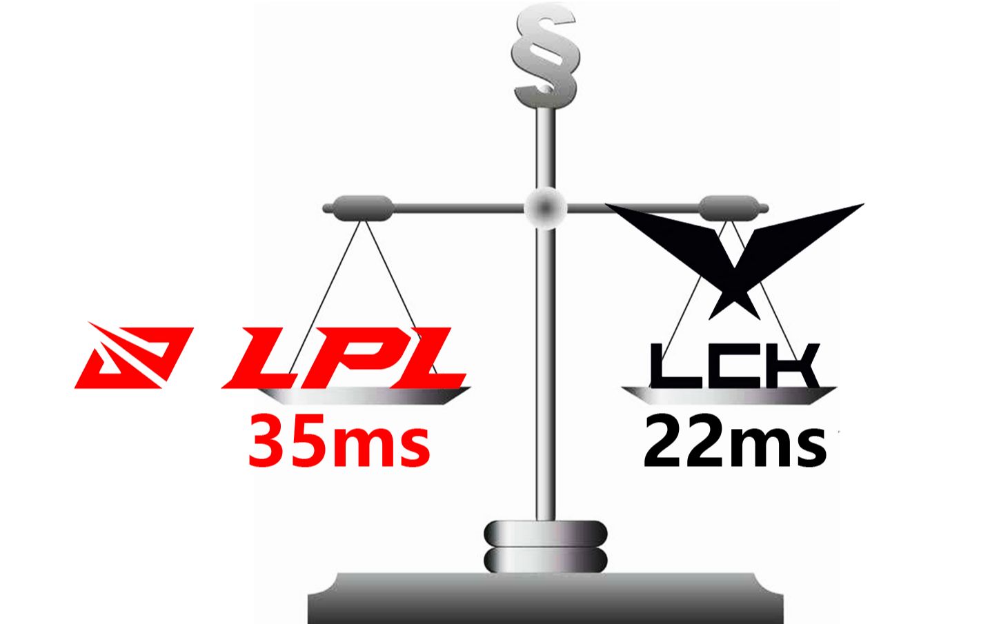 22ping赛区武器大师的压迫感(你了不起你ping高,呸