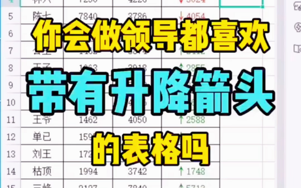 你会做领导都喜欢带有升降箭头的表格吗?Excel表格每日分享
