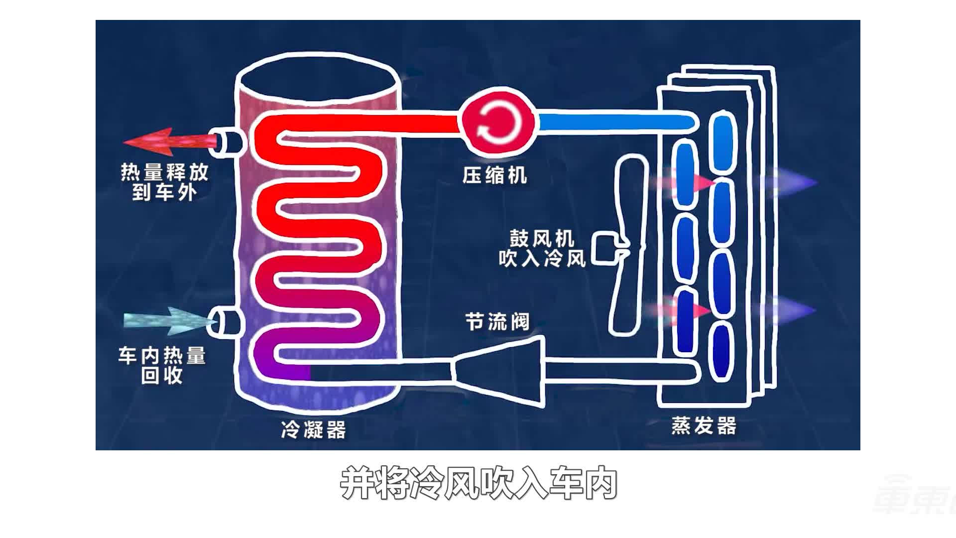 电动车不是电动爹!热泵空调治好了冬季暖风焦虑症