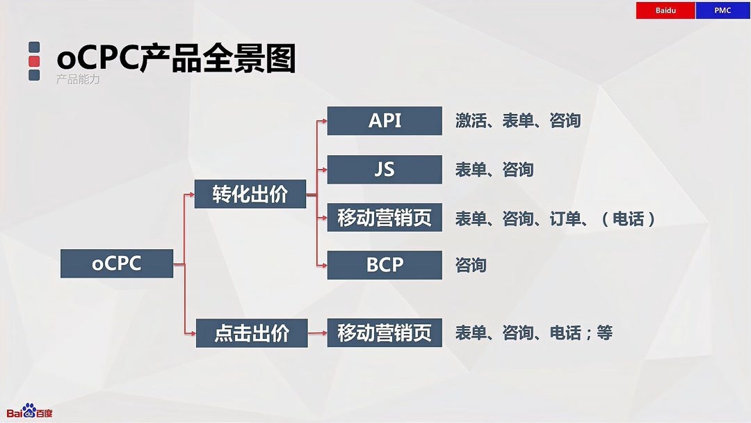 最新SEM竞价教程-如何正确使用oCPC扩量