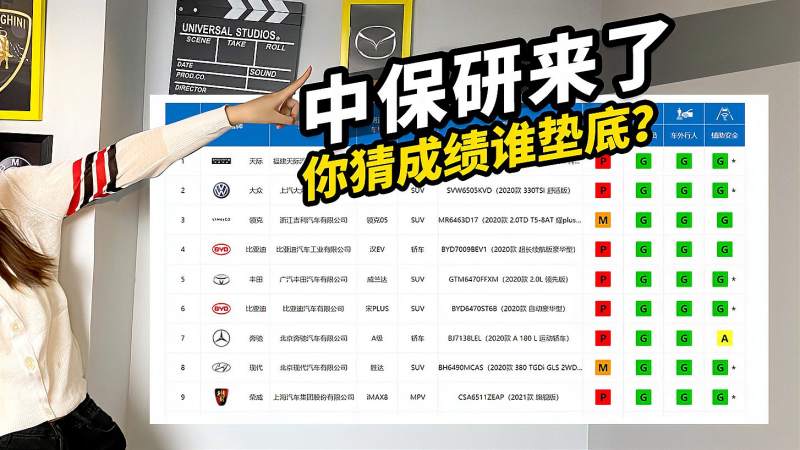 中保研9款新车碰撞成绩,全优评价是车变安全了还是成绩不可信?