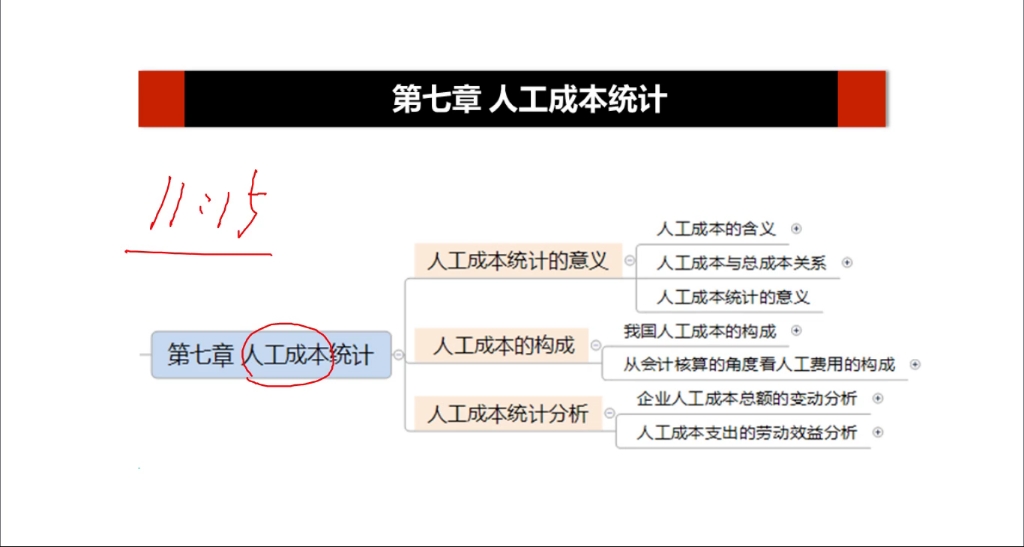 人力资源统计学精讲九