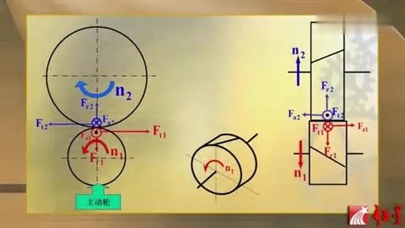 17.17圆柱齿轮传动(下)