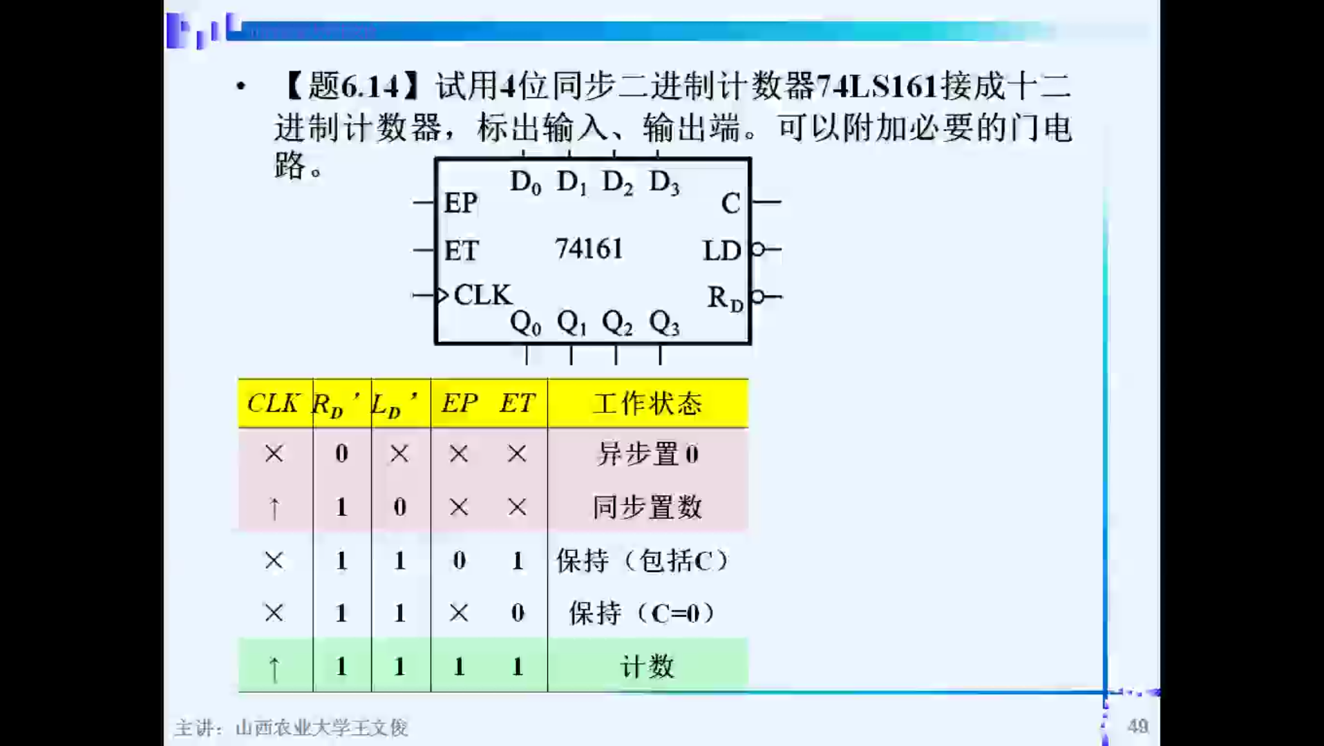 数字电子技术基础 题6.14