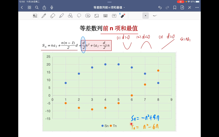 2023秋 等差数列前n项和最值