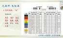 色环电阻器的识别
