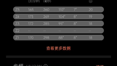 华为手表gtrunner+华为手环4e跑步跑姿势数据关联