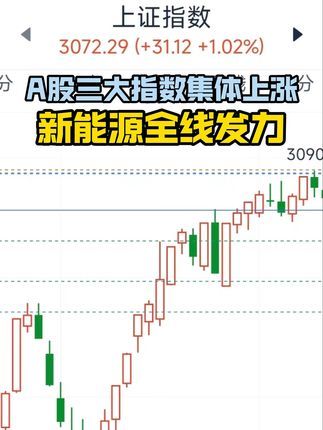 A股三大指数集体上涨,新能源全线发力 A股三大指数集体上涨,新能源...