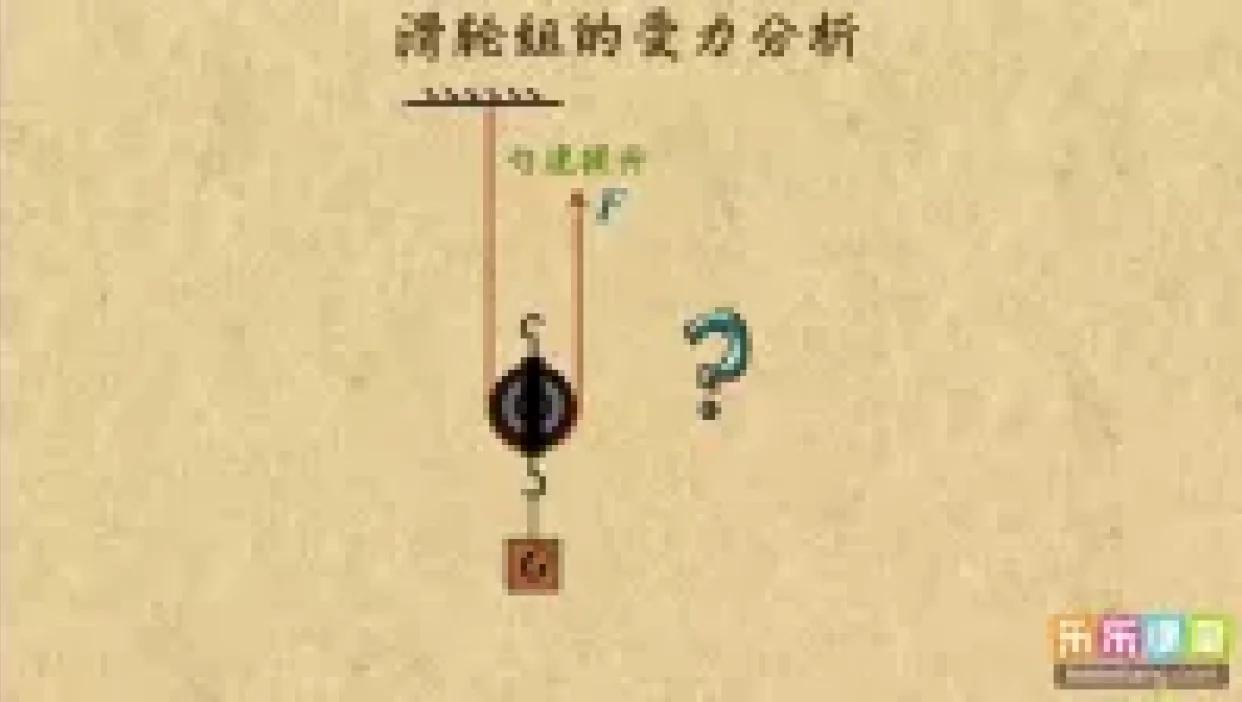 初中物理八年级下册 滑轮组的受力分析(一根绳子)