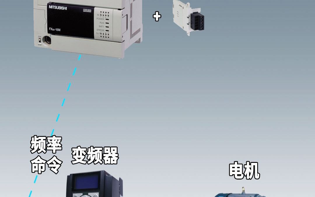 PLC通信,你了解多少?
