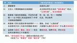 15《教学指导意见》的实践意义【黄华伟】(2021年浙江省普通高中...