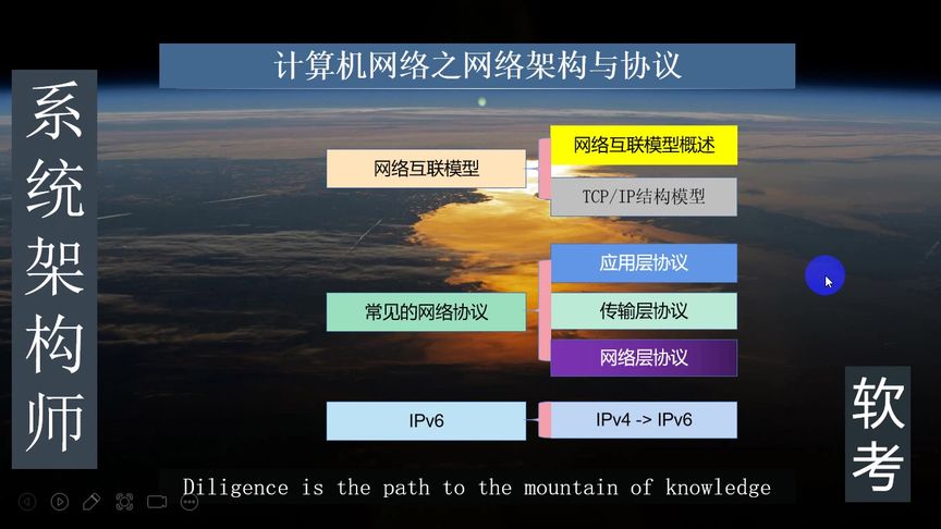 系统架构师考试:计算机网络之网络架构与协议