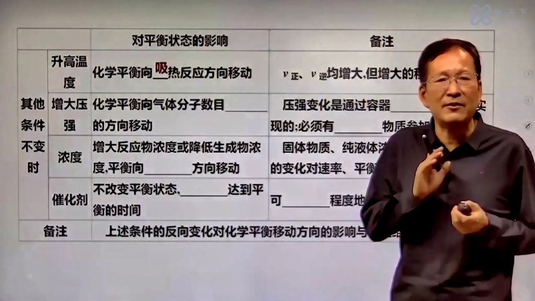 2化学平衡移动条件分析
