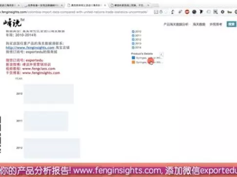 [进口] 第7课 真实进口海关数据规模分析&与免费uncomtrade数据对比