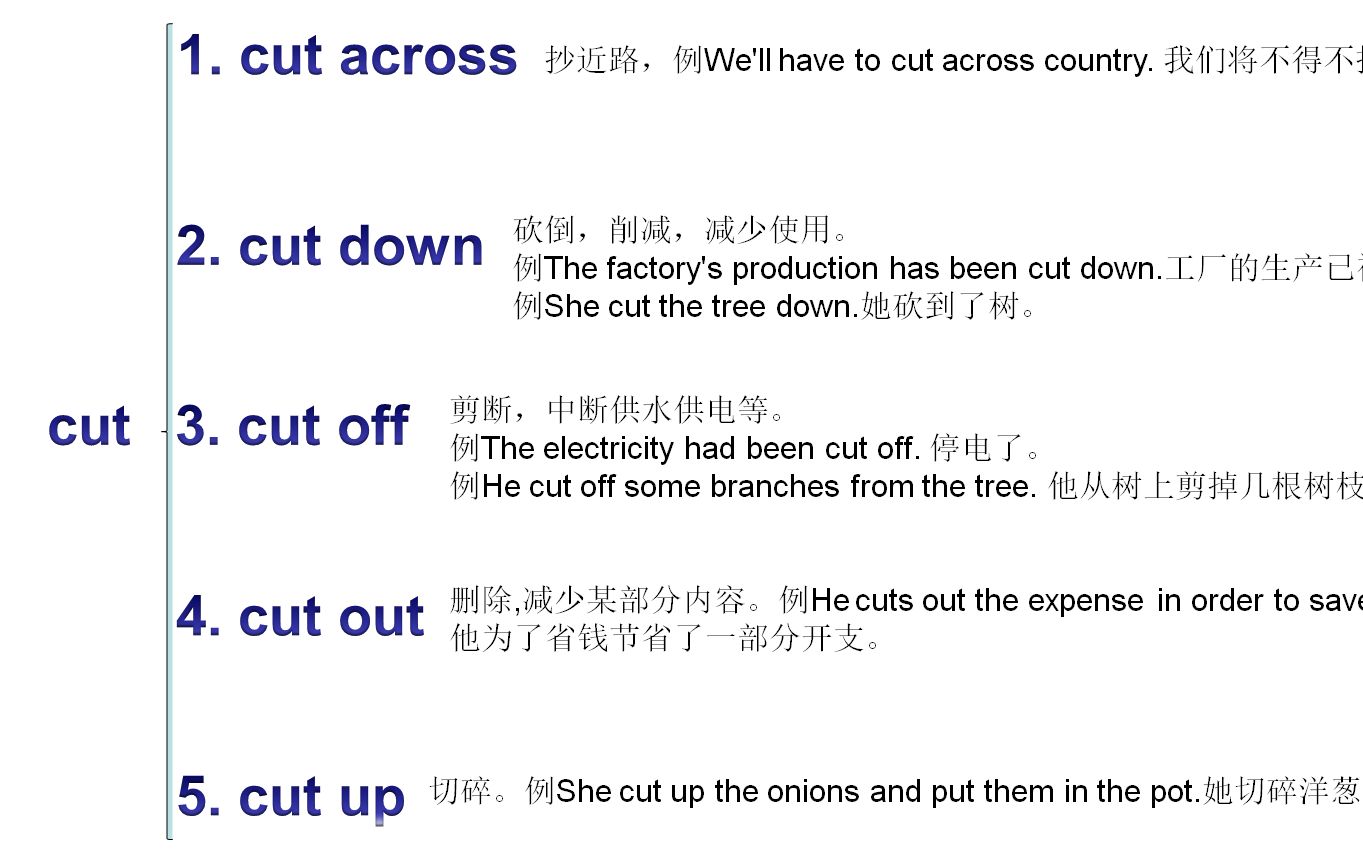 王衡老师初中词组大全---cut