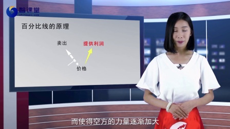 [智投资]股票基础入门知识—黄金分割线与百分比线