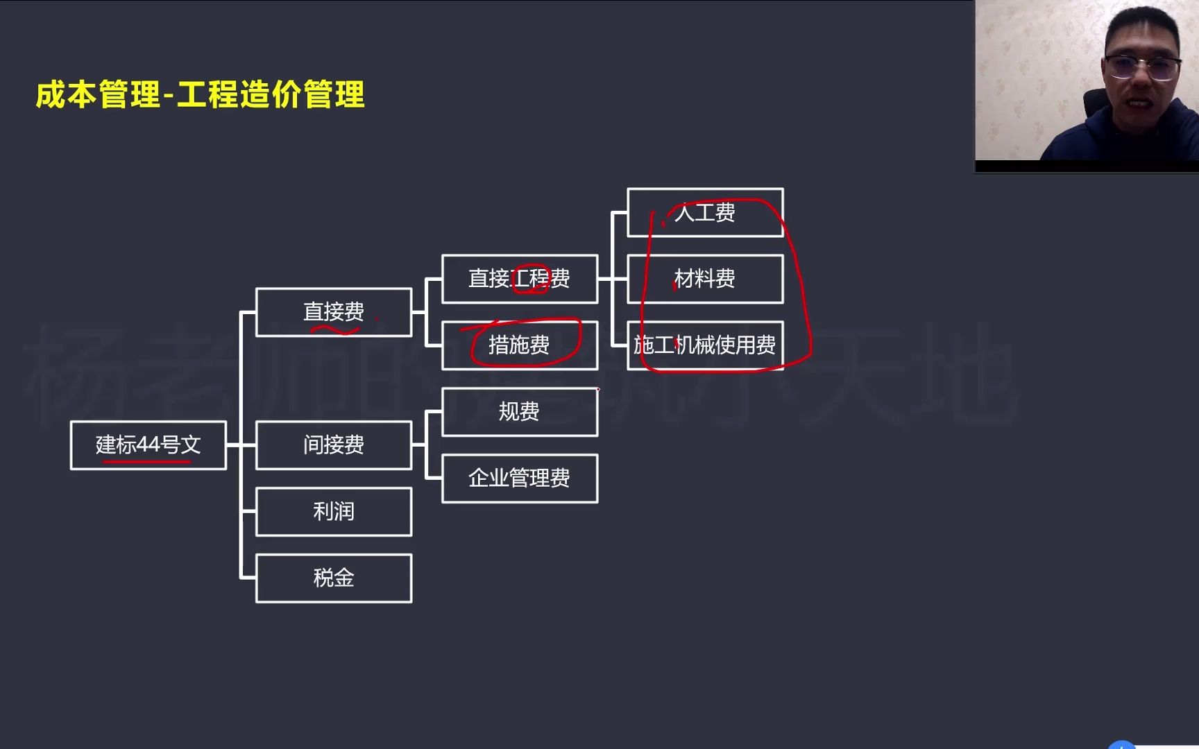 25-2022年一建建筑实务-工程造价管理