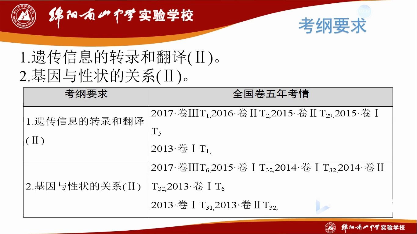 高三3月20日基因的表达