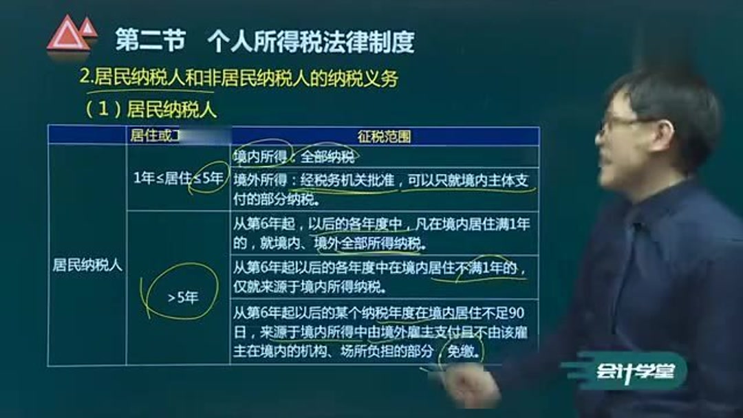   个人所得税法律制度 一