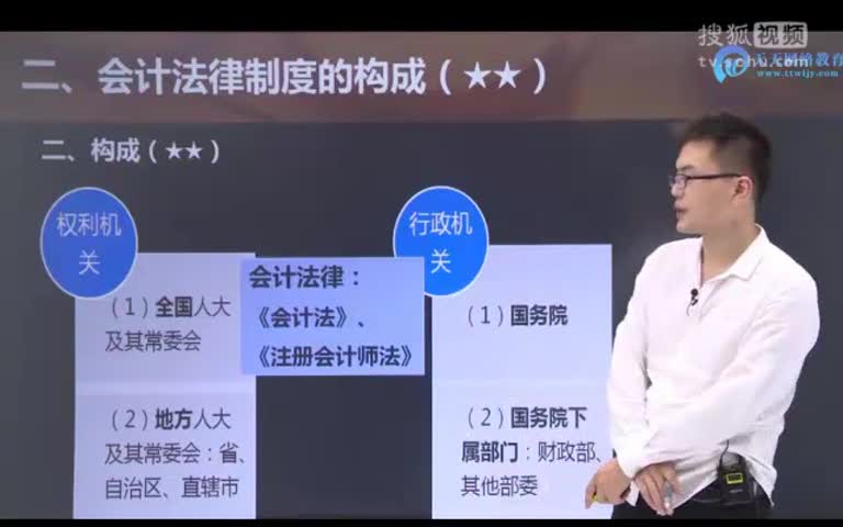 2017年财经法规与会计职业道德视频