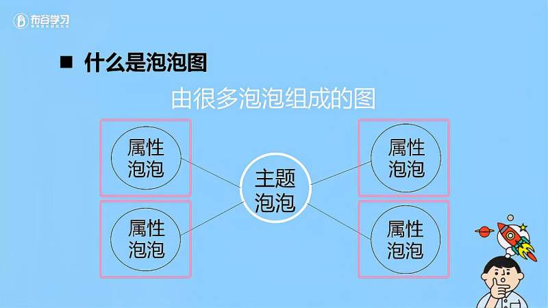 思维导图学词语,让小学生孩子的语文词汇量,轻轻松松就过百