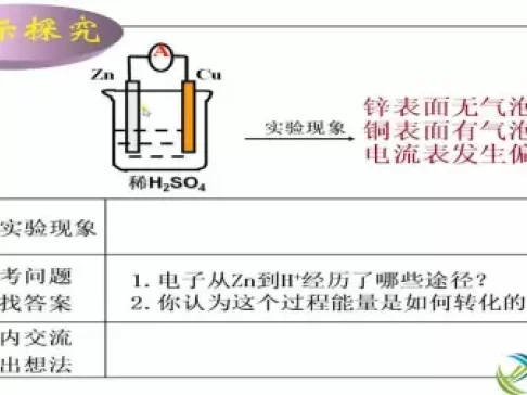 高一化学知识讲解, 什么叫原电池以及它的形成条件, 如何判断正负极