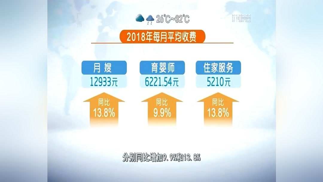 广州月嫂平均月薪1.2万 服务价格上升明显