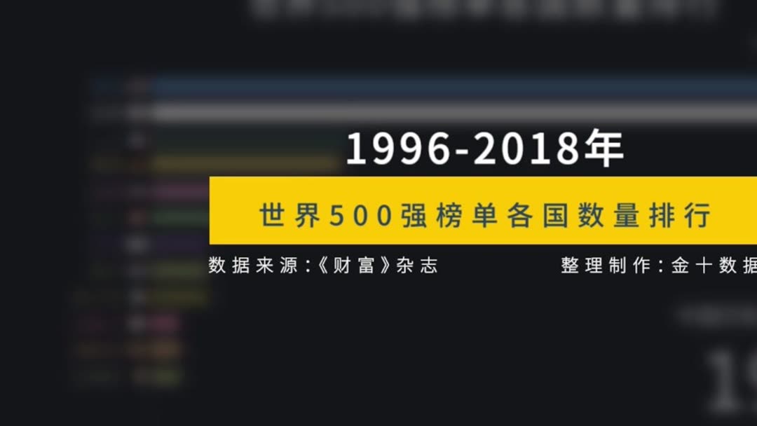 世界500强入围数量排行中国高达120家企业挤进榜单