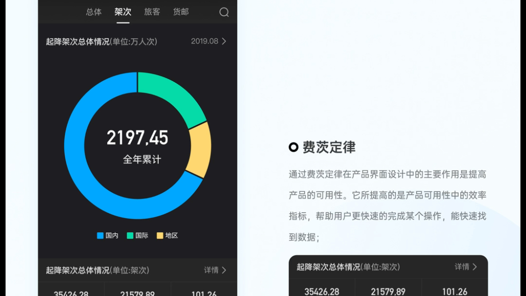 数据平台App界面设计灵感