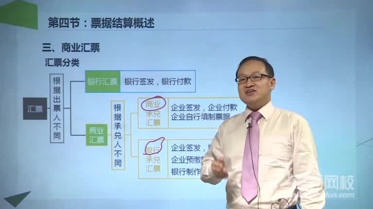 2018初级职称完整版-财经法规-票据结算方式(四)