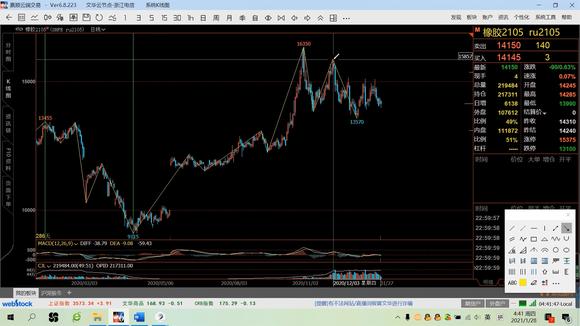 1月23日下周行情缠论分析及实战课分享