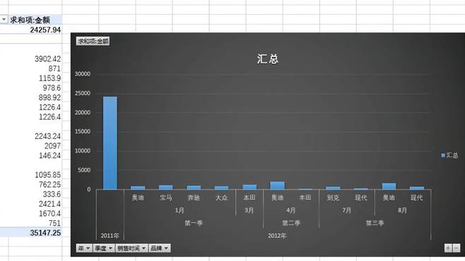透视表excel教程怎么透视多个数据,详细教程说明