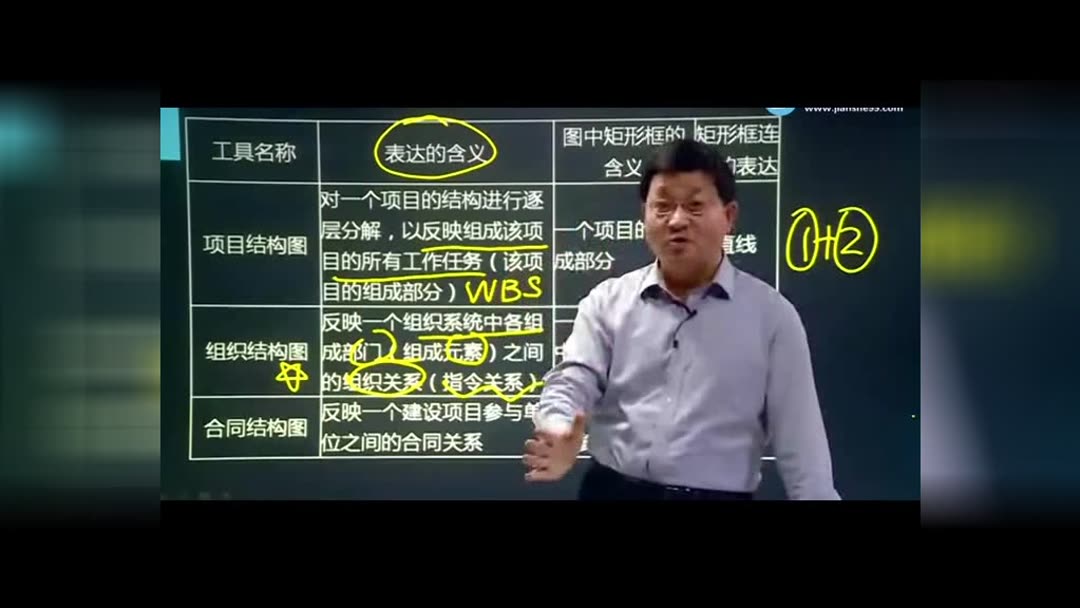 2018年二级建造师视频建设工程施工管理电子书1