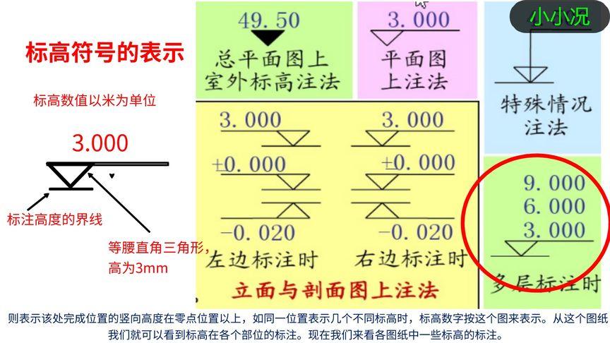 16G101平法钢筋识图入门与提高第三节:房屋建筑制图标准(2)