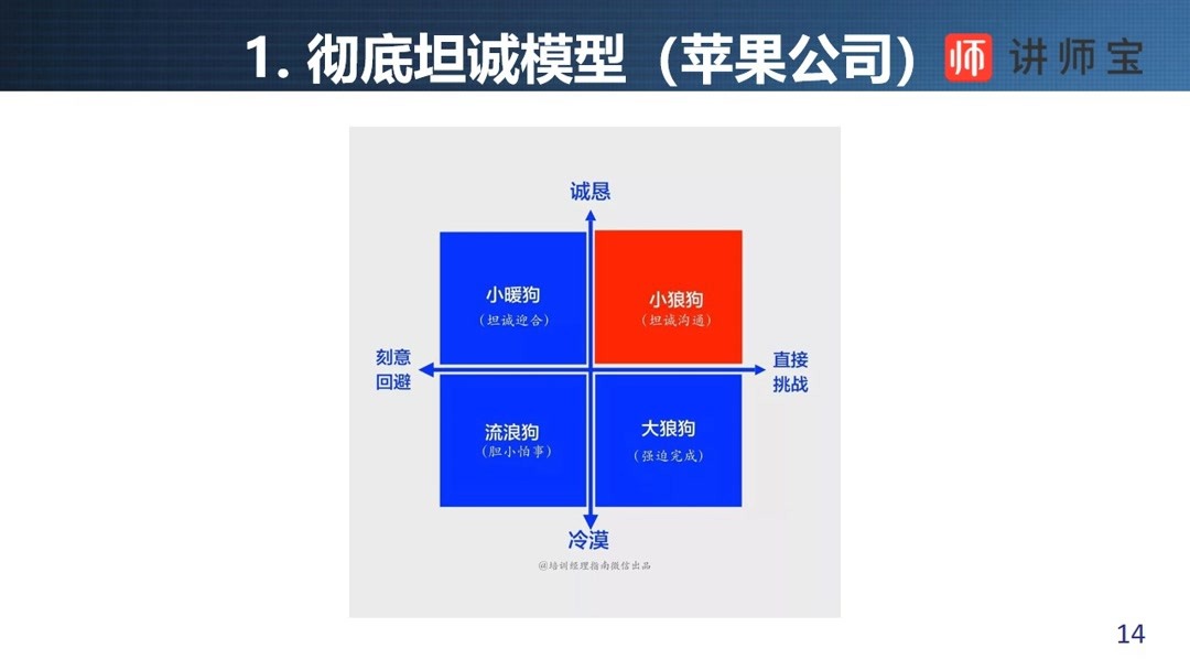 经典决策管理逻辑—彻底坦诚模型(苹果公司)及案例分析