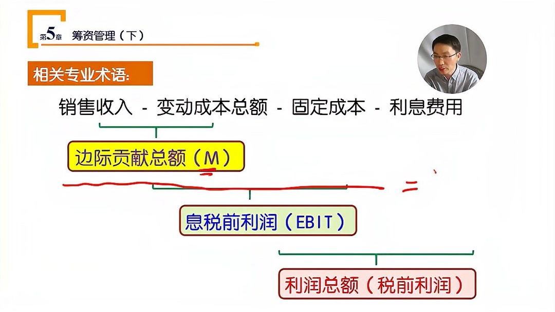 【吐血推荐】经营杠杆+财务杠杆+总杠杆(记忆方法大总结)