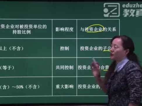 教真网杨菠初级会计实务第一章-第六节-长期股权投资1