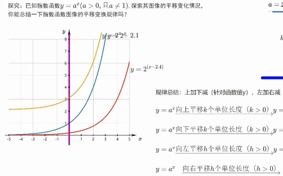 函数图象变换的概念教学