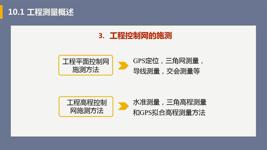 非常详细的工程测量知识讲解,太全面了!