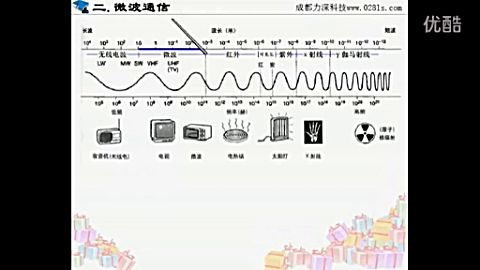 9年级物理 广播、电视和移动电话