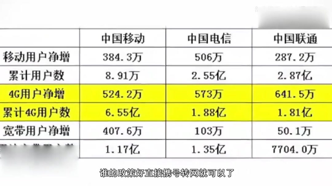 移动眼红电信宣布重大举措!这次,网友集体站队移动?