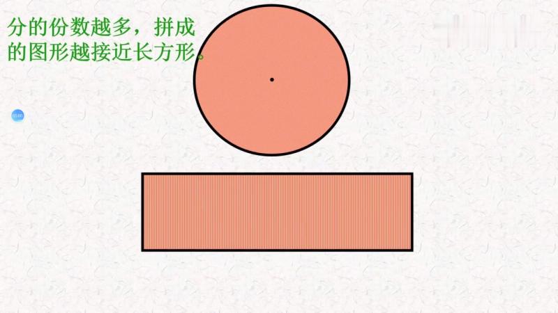 圆切拼成一个长方形,长方形的周长是33.12cm,圆的面积是多少呢?