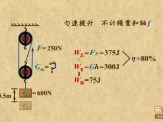 3 滑轮机械效率的简单计算