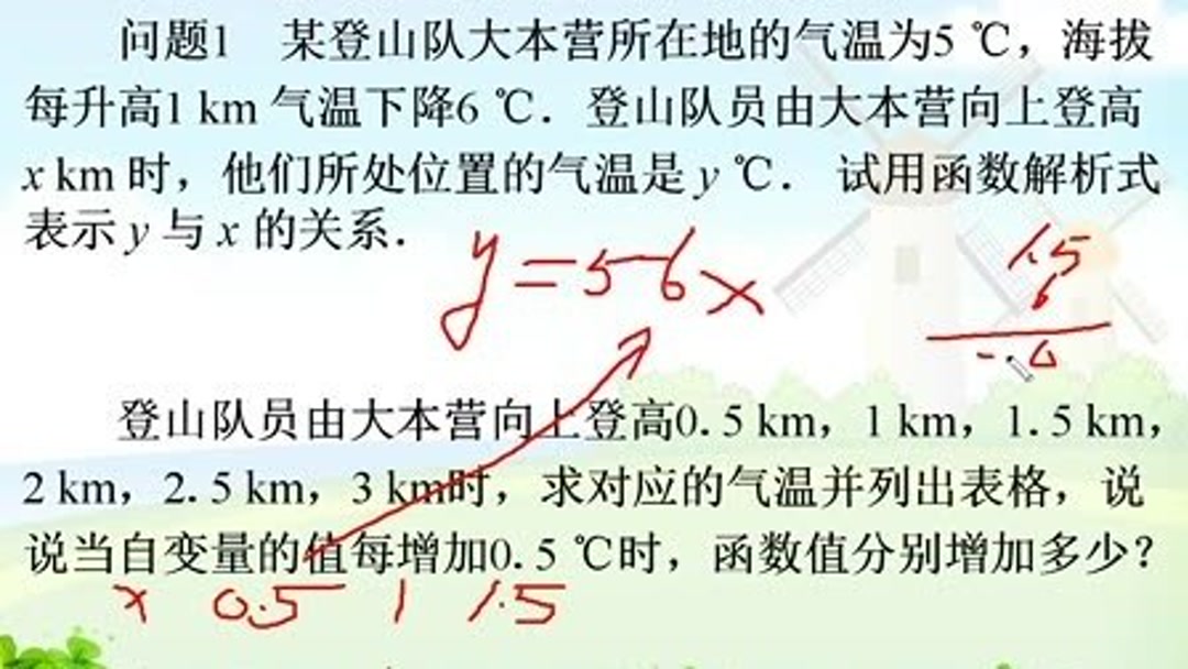 19.2.2一次函数(1) 免费科科通搜索看系列初数刘胖课堂