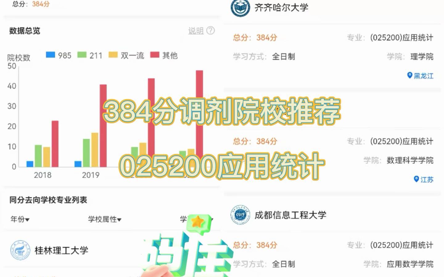 应用统计考研调剂,384分可调剂这些院校