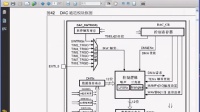 18.STM32的DAC(13分钟)
